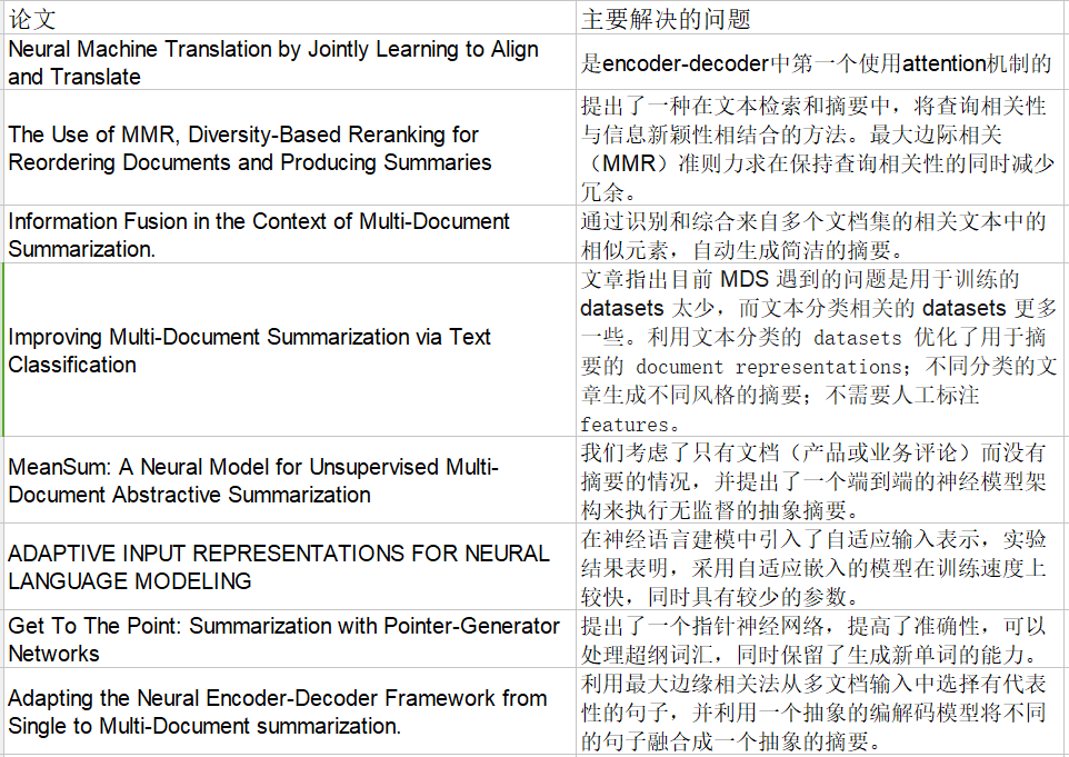 《Multi-News: Abstractive Hierarchical Model》阅读笔记 - 知乎