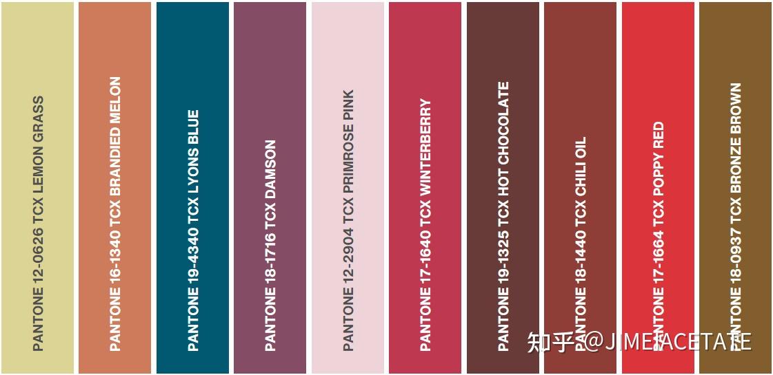 PANTONE 2025/2026年秋冬纽约时装周流行色趋势报告 - 知乎