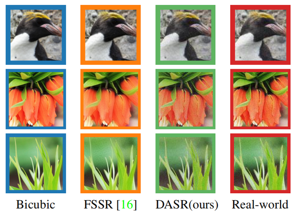 CVPR21 真实世界图像超分辨率 DASR - 知乎