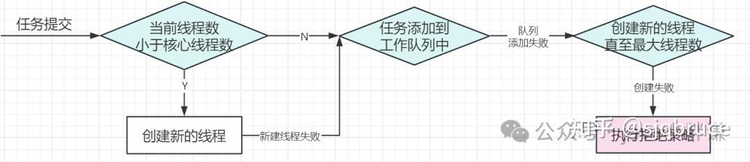 jdk线程池ThreadPoolExecutor 原来就这么简单！ - 知乎
