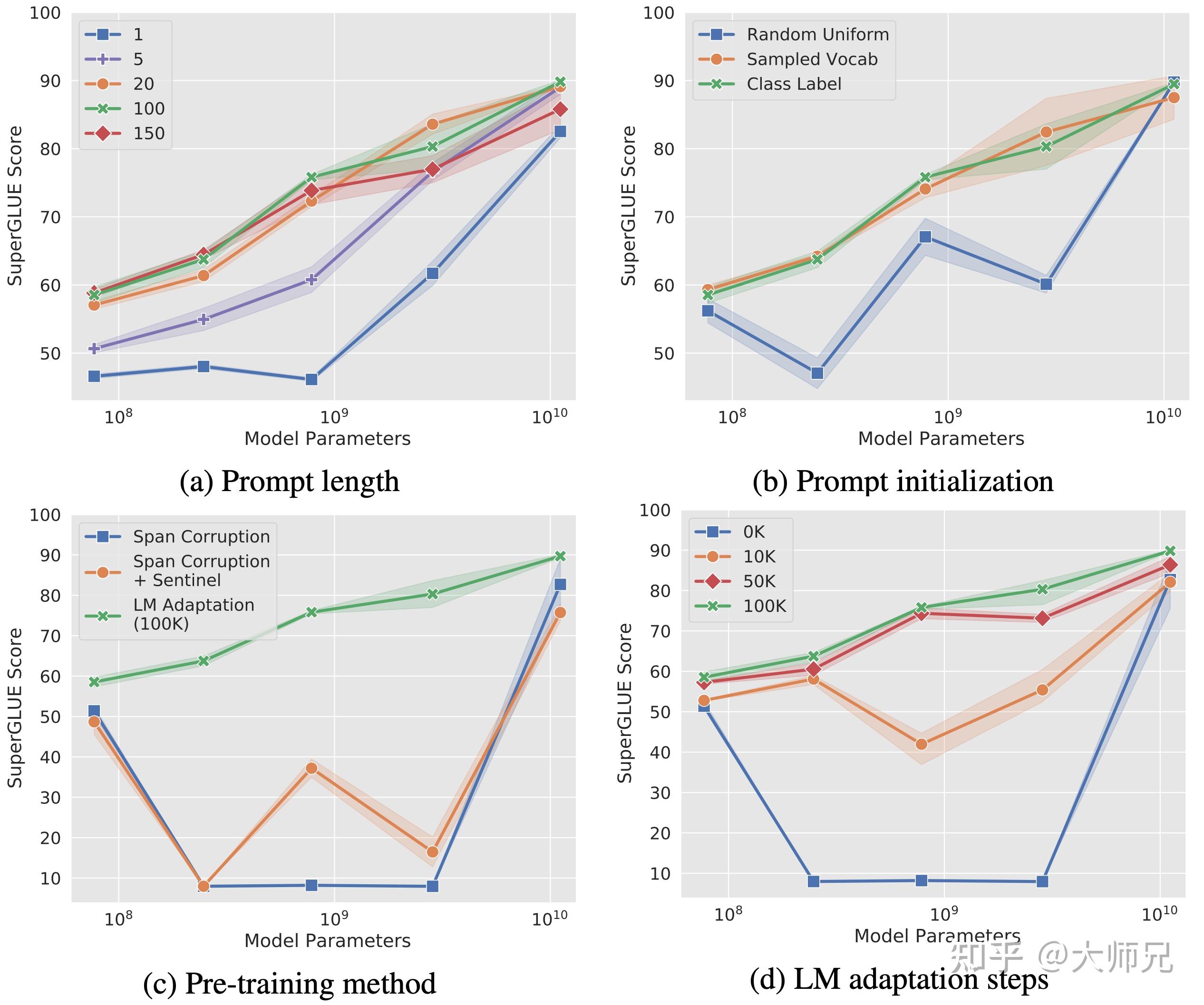 连续提示学习概述（Continue Prompt Learning） - 知乎