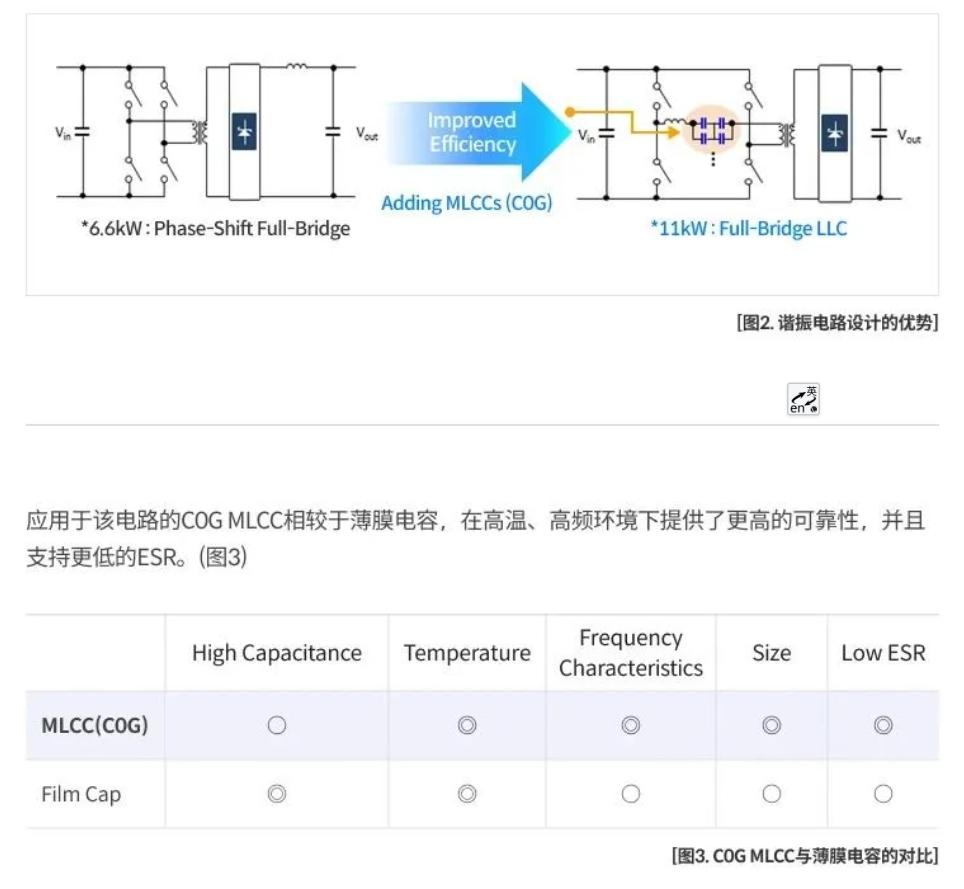 22μF@150℃高温稳定！三星车规高容MLCC破解xEV快充散热难题 - 知乎