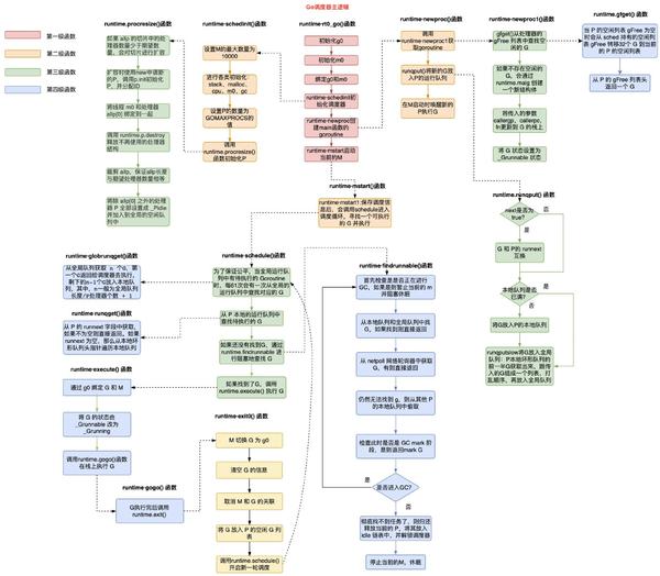深入分析Go1.18 GMP调度器底层原理 - 知乎