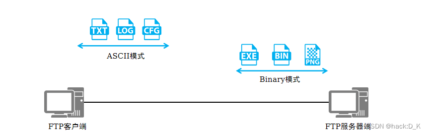 FTP/TFTP/FTPS/SFTP协议全解析 - 知乎