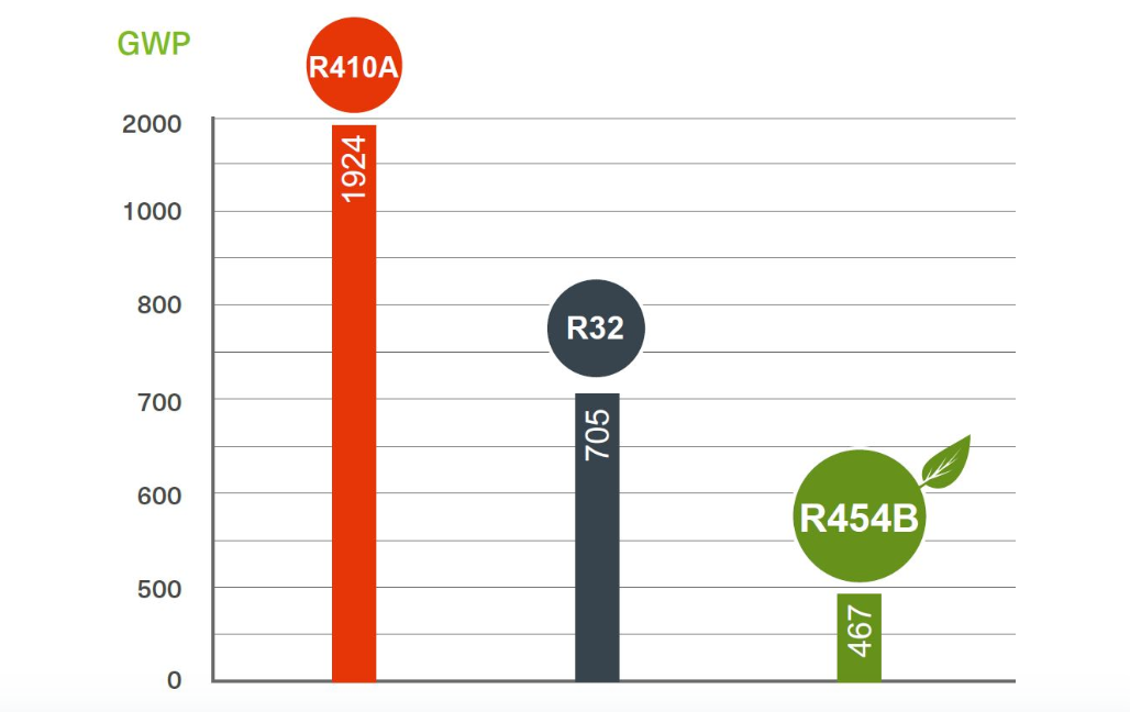 41种主要制冷剂的物化性质及用途盘点（收藏！） - 知乎