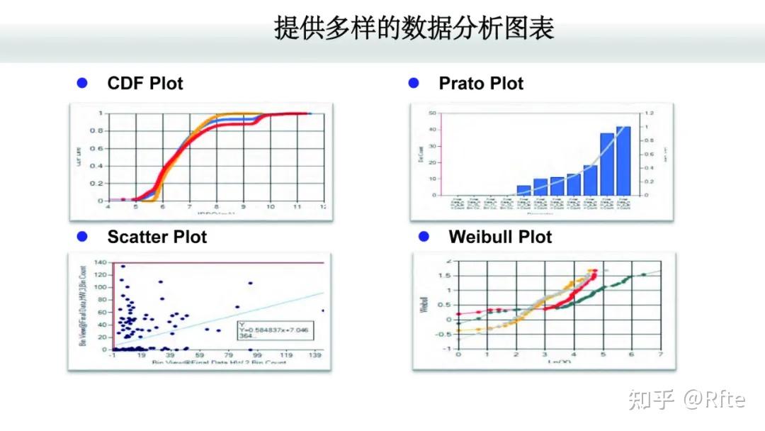 STDF分析软件/系统 汇总 [已收录 32款] - 持续更新 - 知乎