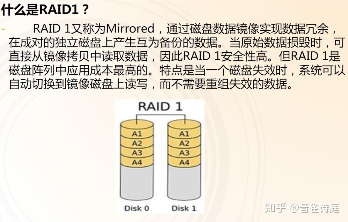 一篇看懂！Linux磁盘的管理（分区、格式化、挂载），LVM逻辑卷，RAID磁盘阵列 - 知乎