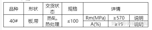 40号钢(40#)对应日标S40C美标1040化学成分力学性能 - 知乎
