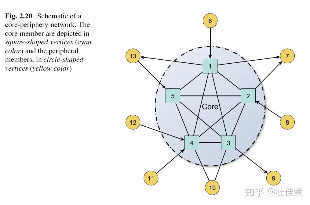 Learn to Cluster Faces via Pairwise Classification - 知乎