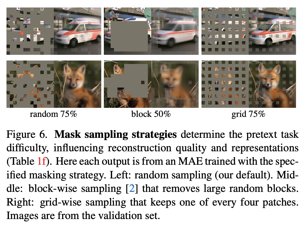 图像重构 自编码器 ：Masked Autoencoders Are Scalable Vision Learners - 知乎