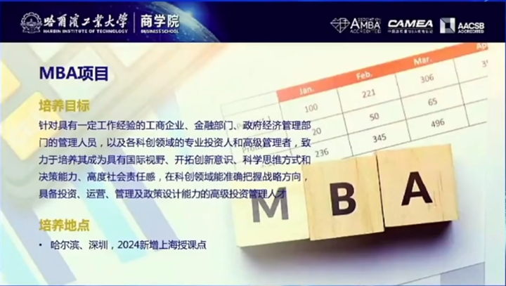 新增上海班！哈尔滨工业大学24MBA招生政策解读来了～ - 知乎