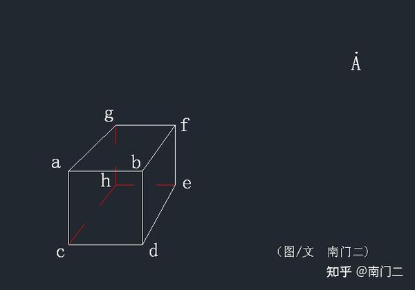 形体篇(八) 透视中的尺寸变化(上) 知乎