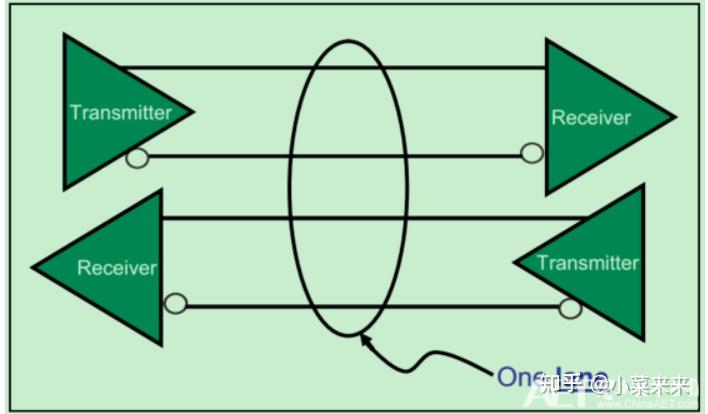 PCIE学习笔记 - 知乎