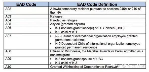 OPT、EAD、H1b、转绿卡... 一篇文章解答所有求职身份问题！ - 知乎