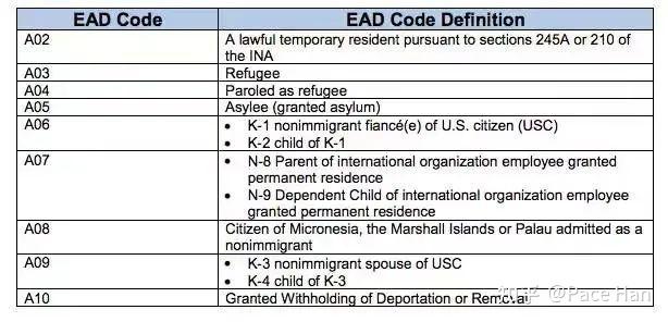 OPT、EAD、H1b、转绿卡... 一篇文章解答所有求职身份问题！ - 知乎
