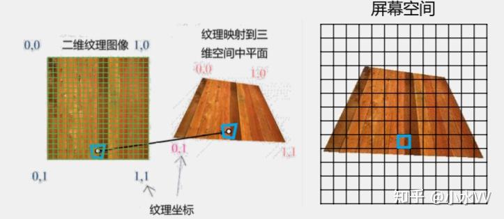 《图形编程技术学习》（五十）纹理过滤（Texture Filtering） - 知乎