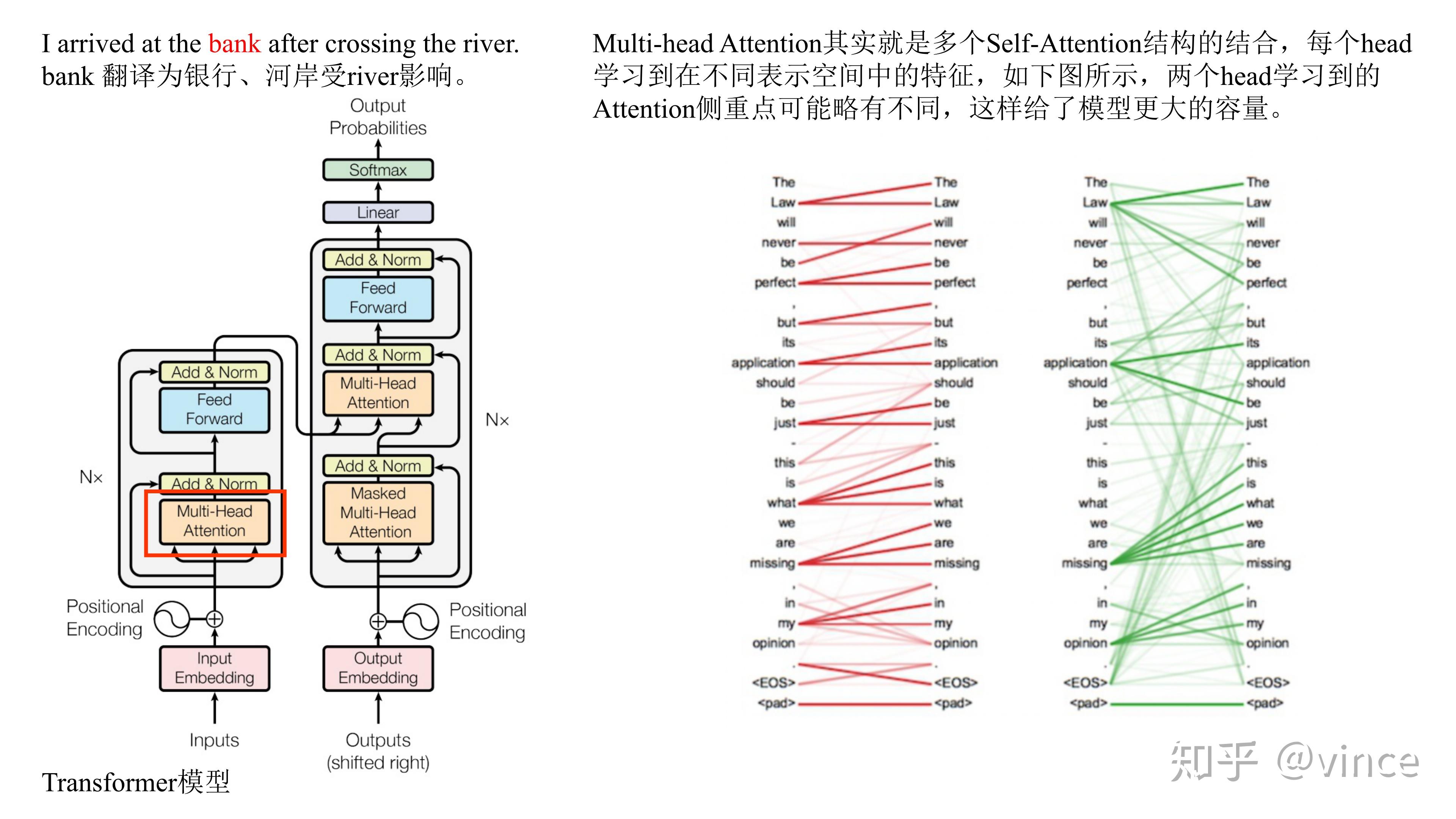 HRNet-OCR笔记 - 知乎