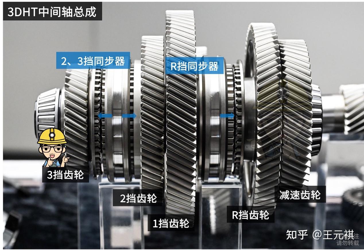 干货 | 一篇看懂「长城Hi4-Z」电混系统 - 知乎