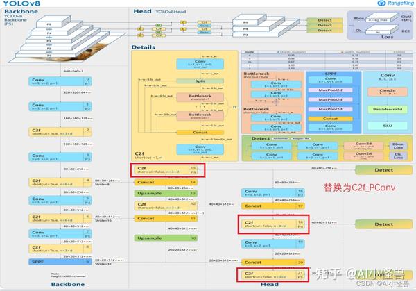 基于Yolov8的NEU-DET钢材表面缺陷检测，加入CVPR2023 PConv和BiLevelRoutingAttention，涨点明显 - 知乎