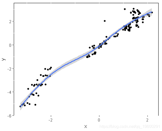 拓端tecdat|R语言分段回归数据数据分析案例报告 - 知乎