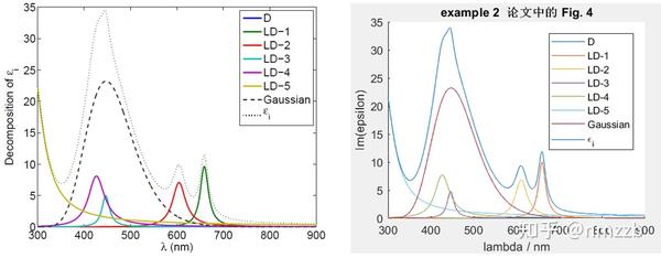 二硫化钼（MoS2）的介电常数/折射率模型 - 知乎
