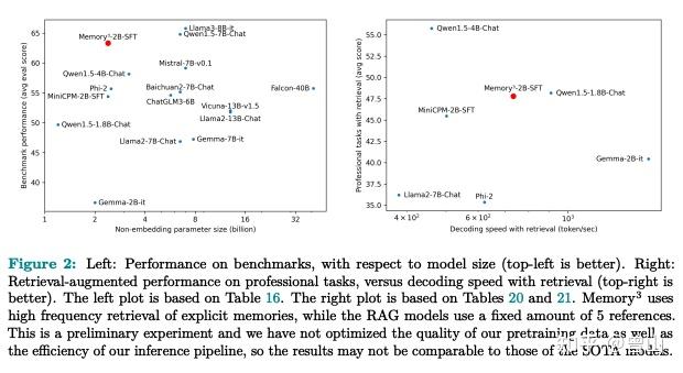 Memory3: Language Modeling with Explicit Memory - 知乎
