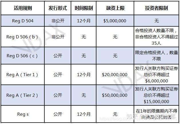 STO解析：从STO概念到STO生态圈 - 知乎