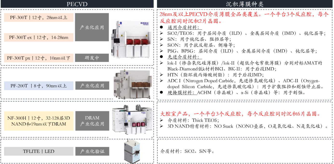 君理资本 半导体前道设备研究（四）拓荆科技 - 知乎