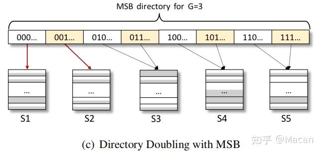 【FAST 19 论文解读】CCEH: Write-Optimized Dynamic Hashing for Persistent Memory - 知乎