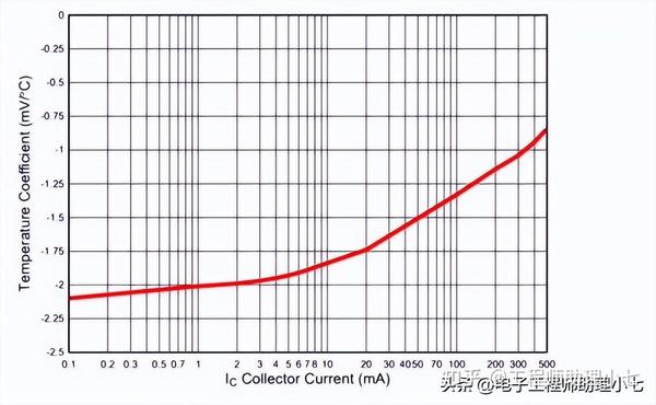什么是LM35温度传感器？LM35温度传感器的作用，带你快速搞定 - 知乎