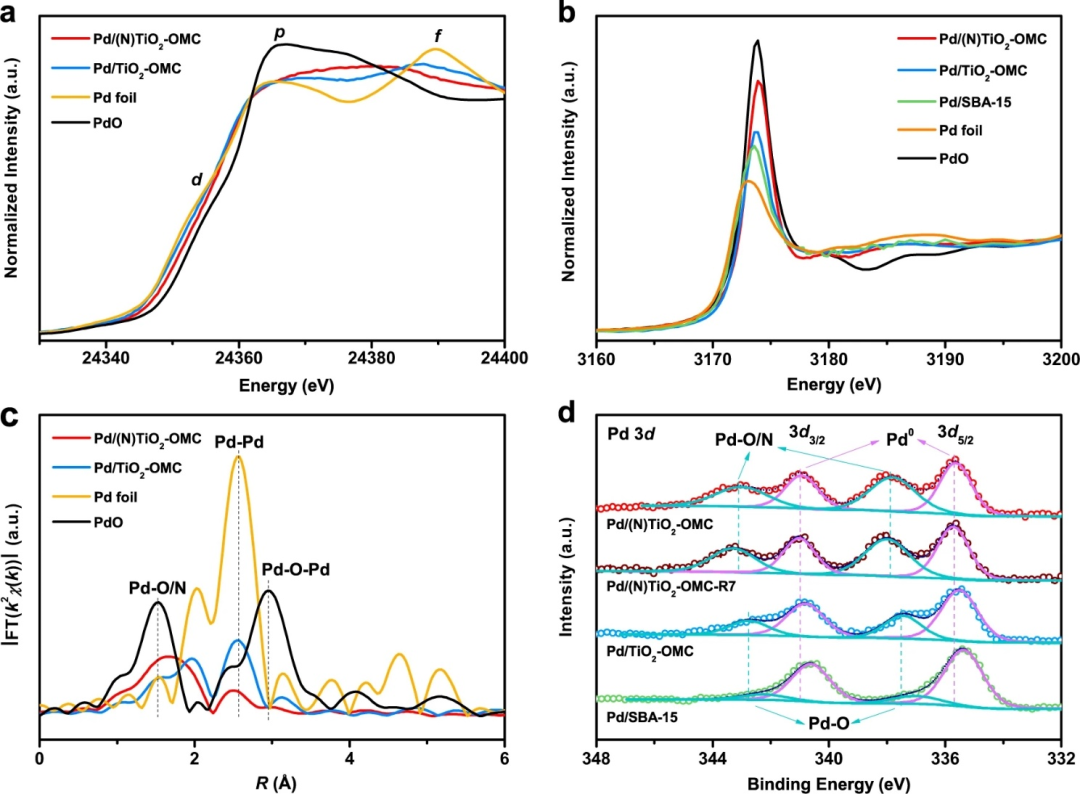 Pd催化氧化偶联，万颖/张炳森/姜政等今日Nature子刊 - 知乎
