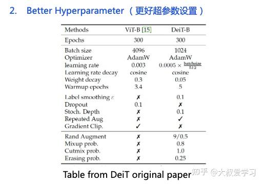 图解Vit 4：Vision Transformer——如何有效训练Vit：DeiT(Data-efficient image Transformer) - 知乎