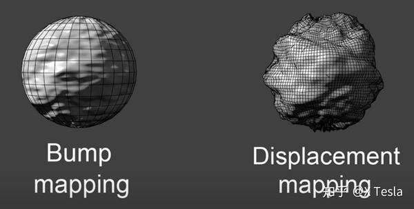 【UnityShader】ParallaxMapping 视差映射（7） - 知乎