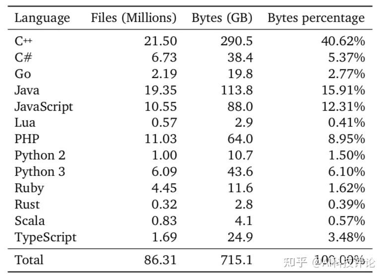 清华博士后用10分钟讲解AlphaCode背后的技术原理，原来程序员不是那么容易被取代的！ - 知乎