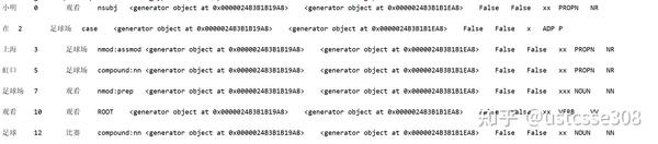 使用HanLP/Spacy/StanfordNLP进行依存语法分析 - 知乎
