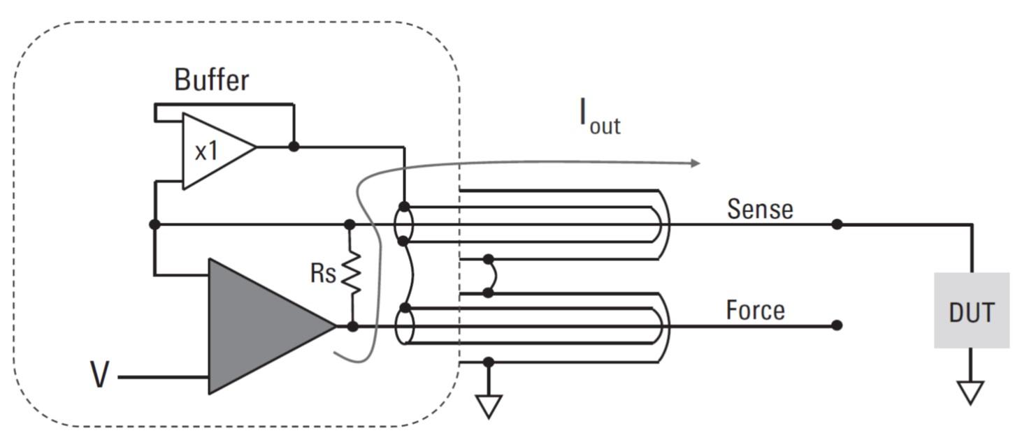 参数测量基础 - 源/测量单元 (SMU) 基础（测量参数第三章） - 知乎