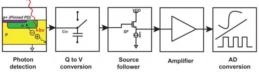 Understanding CMOS Image Sensor - 知乎