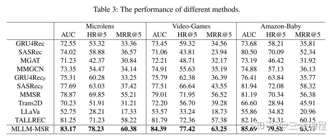 论文笔记-Harnessing Multimodal Large Language Models for Multimodal Sequential Recommendation-AAAI ...