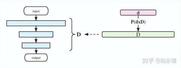 LoRA、QLoRA - 知乎
