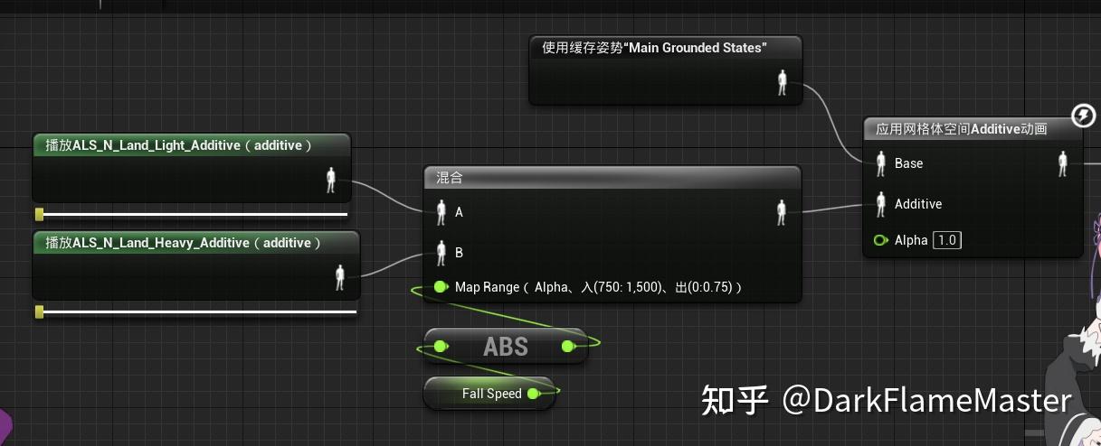 UE4 UE5 骨骼动画 高级运动系统 跳跃 - 知乎