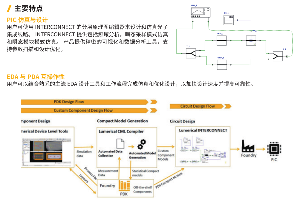 Ansys Lumerical光子学仿真工具介绍 - 知乎