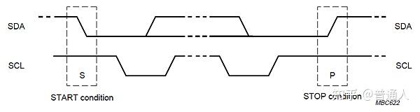 I2C原理通俗理解 - 知乎
