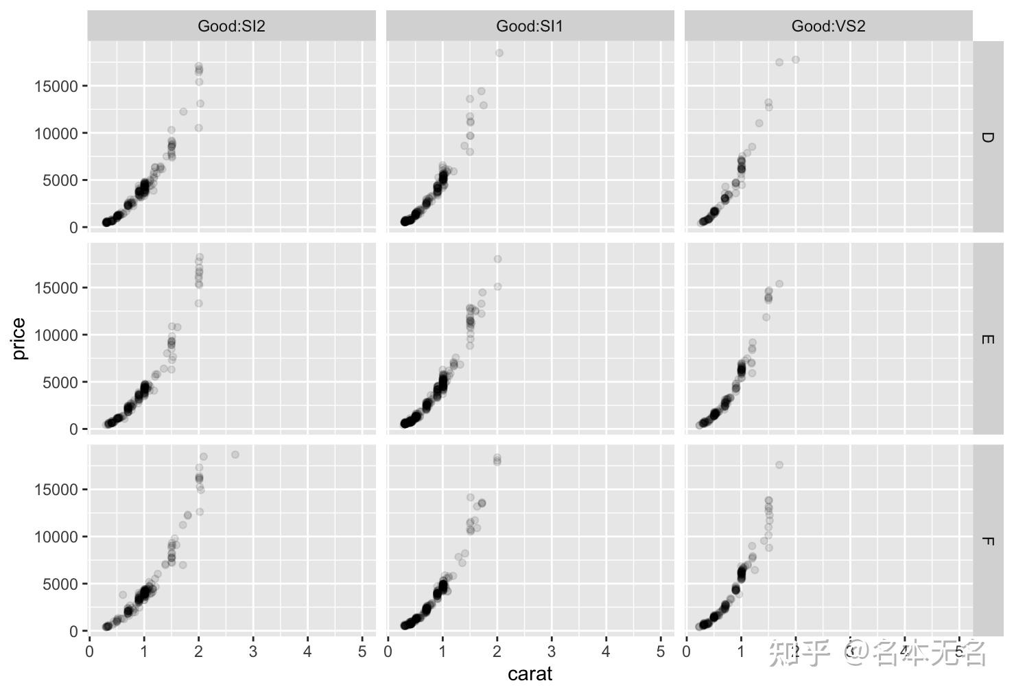 R 数据可视化 —— ggforce（注释和分面） - 知乎