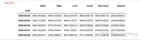 AutoTS 简洁实现 - 知乎