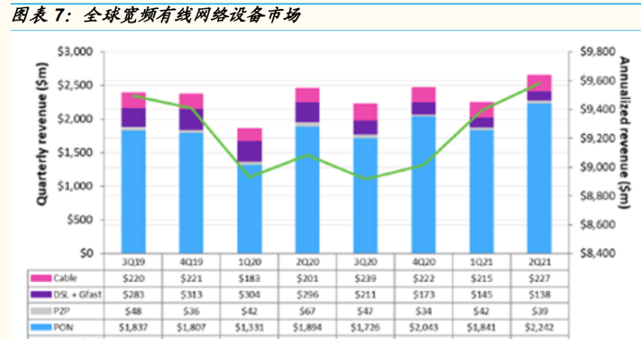 拥有三大核心优势，创耀科技：内接及电力线载波网络芯片替代加速 - 知乎