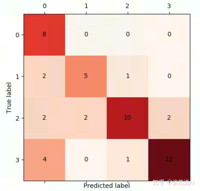 图像分类评价指标 - 知乎