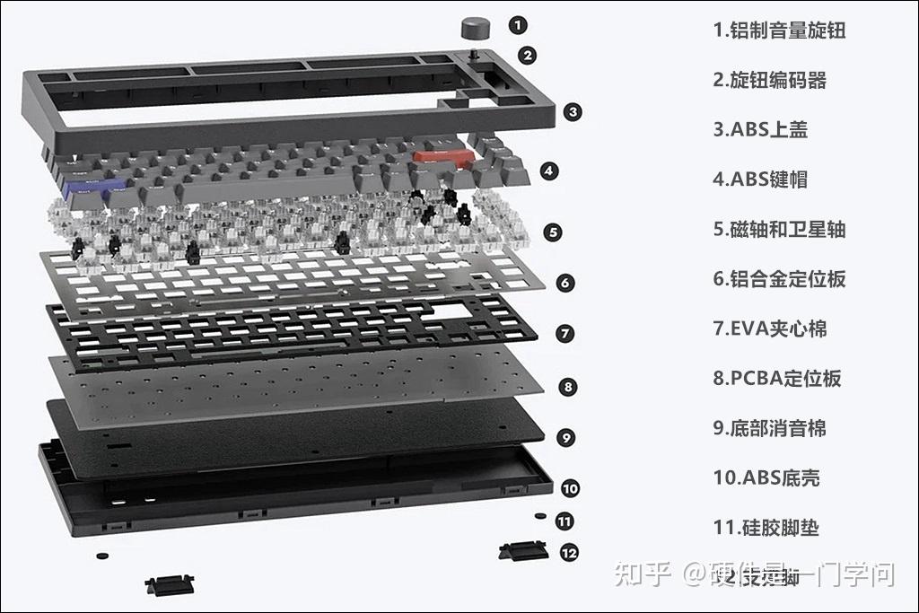 为瓦罗兰特而生的RT键盘，wooting平替，醉鹿A75开箱 - 知乎