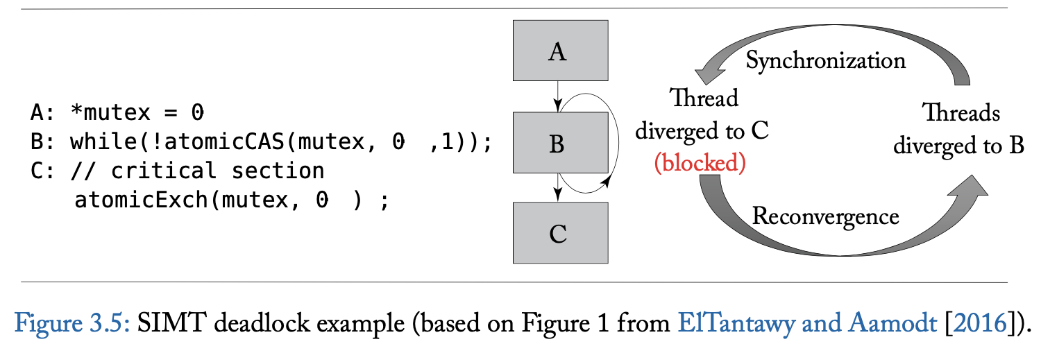 General-Purpose Graphics Processor Architecture 翻译计划（三）：SIMT核心 - 知乎