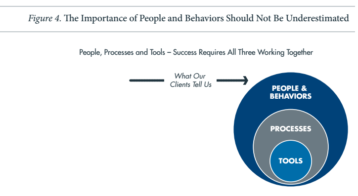 推荐：把企业从S&OP升级到IBP - 知乎