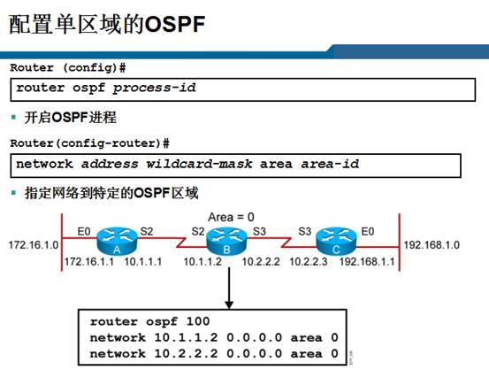 OSFP协议特点详解以及OSFP单多区域配置实例 - 知乎